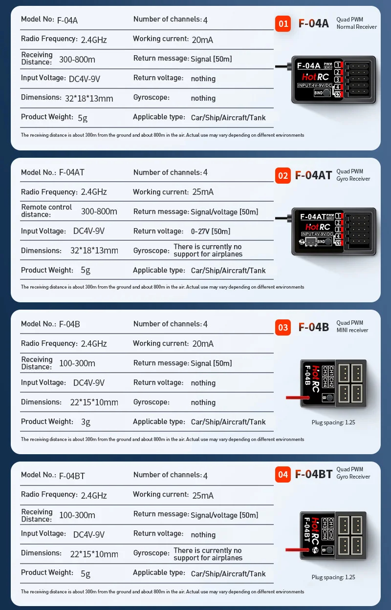 HOTRC 2.4Ghz F-04A F-06A F-08A F-01A F-04AT F-06AT F-08AT F-01AT with ...
