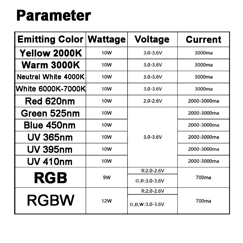 2pcs 10W 5050 White Warm Green Blue Red UV RGB RGBW LED Diode Bead ...