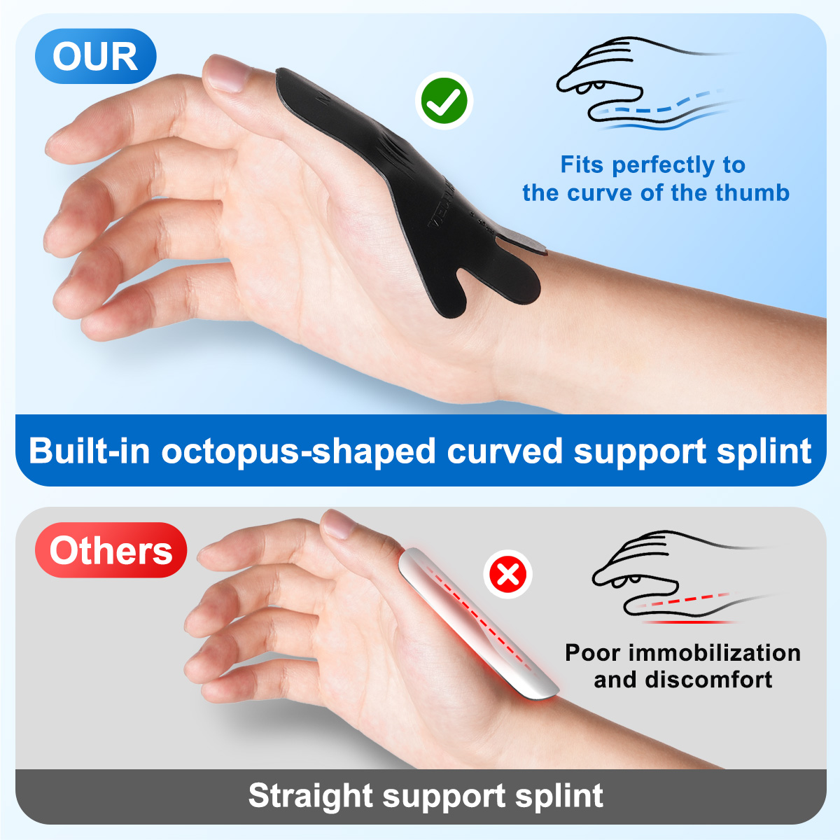 VELPEAU Thumb Support Brace - CMC Joint Thumb Spica Splint for Pain ...