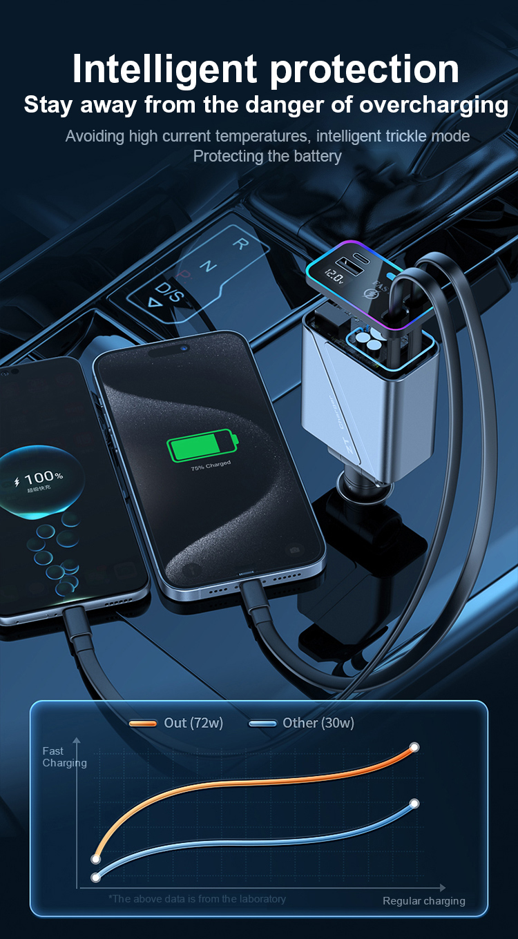 【Ship In 24h】175 W 4 In 1 Car Charger Breathing Atmosphere Light 1 Drag ...