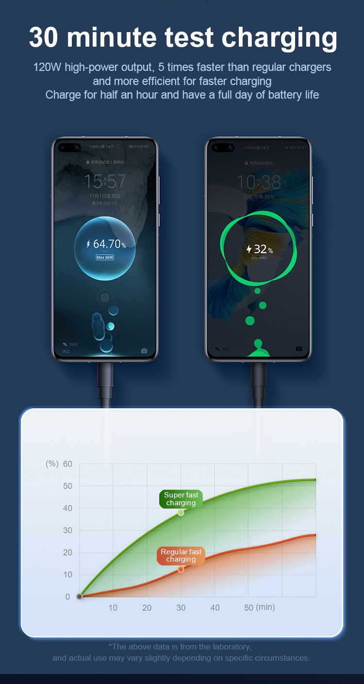 【Ship In 24h】175 W 4 In 1 Car Charger Breathing Atmosphere Light 1 Drag ...