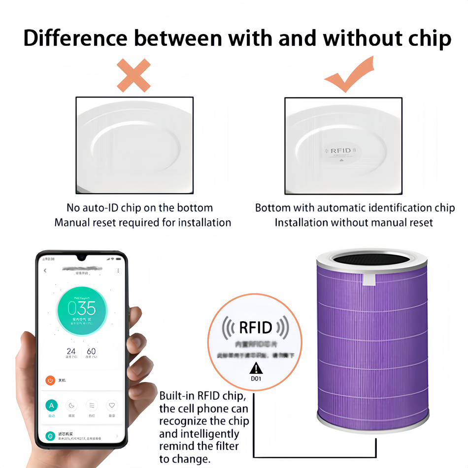 XIAOMI Air Purifier Filter Compatible Replacement RFID Chip Monitoring ...