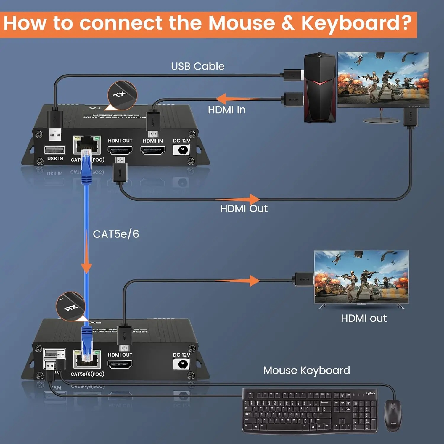 60M HDMI KVM Extender HDMI Extender with USB KVM Control RJ45 60m over ...