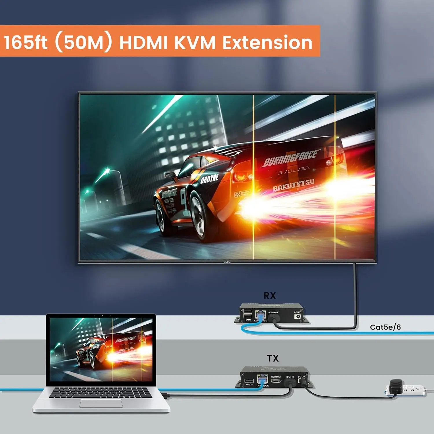 60M HDMI KVM Extender HDMI Extender with USB KVM Control RJ45 60m over ...