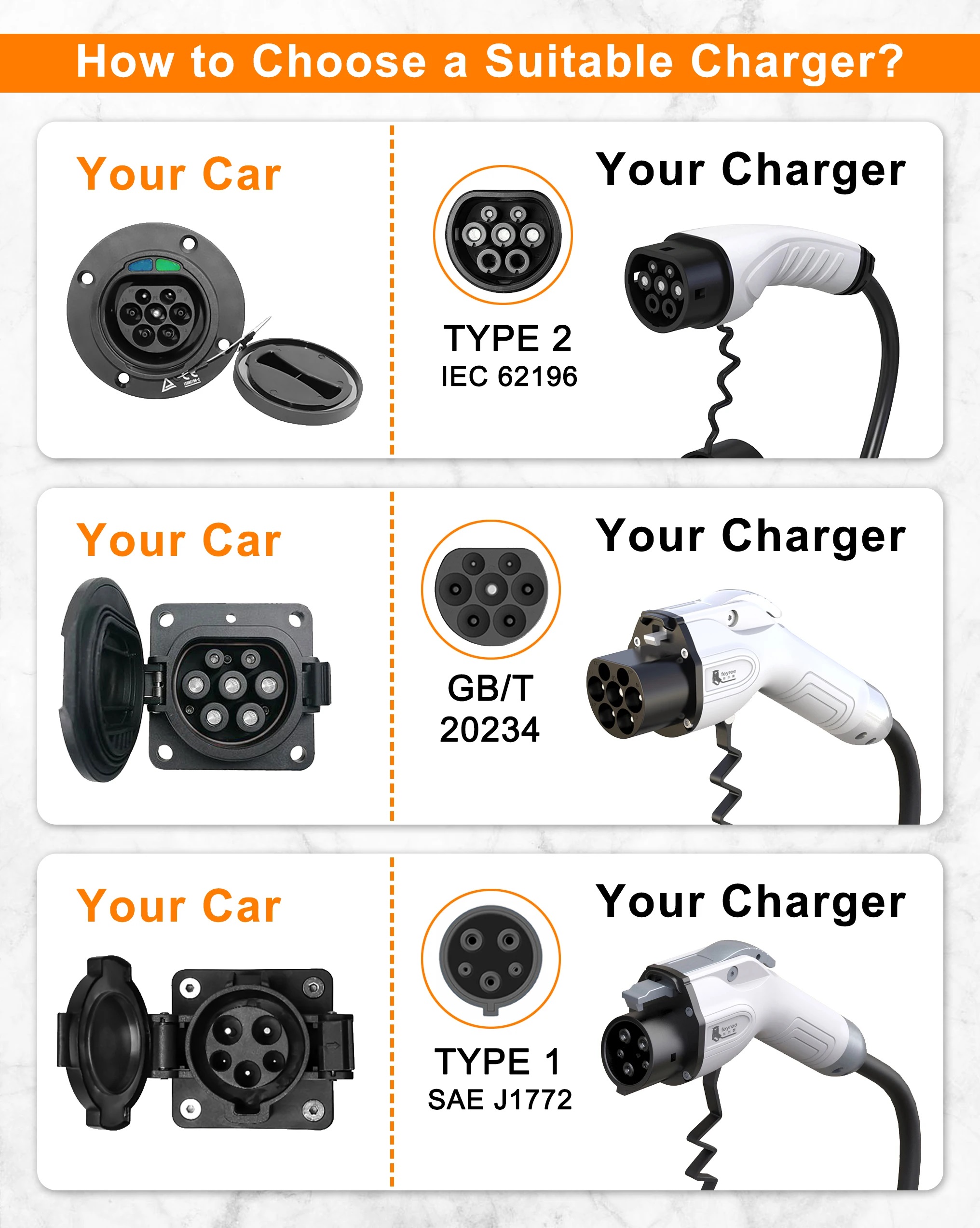 Feyree EV Charger Type 2 16A 3.5kW Type 2 Electric Car 5M Charging ...