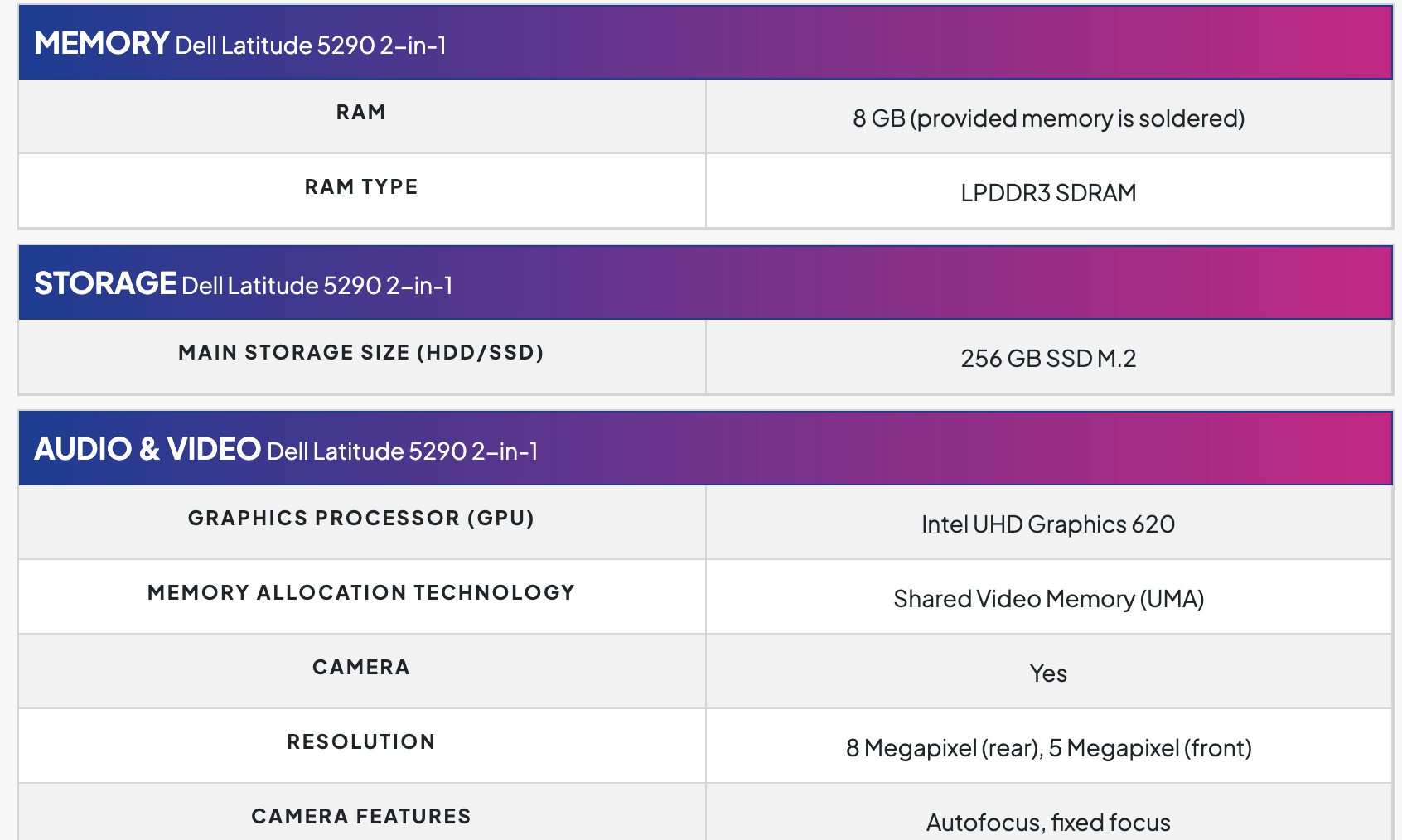 Dell Latitude 5290 Tablet 256GB SSD 8GB RAM 2in1 PC Intel Core i5 8th ...