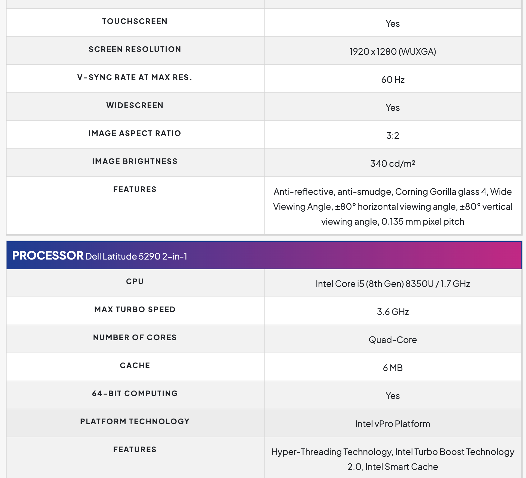 Dell Latitude 5290 Tablet 256GB SSD 8GB RAM 2in1 PC Intel Core i5 8th ...