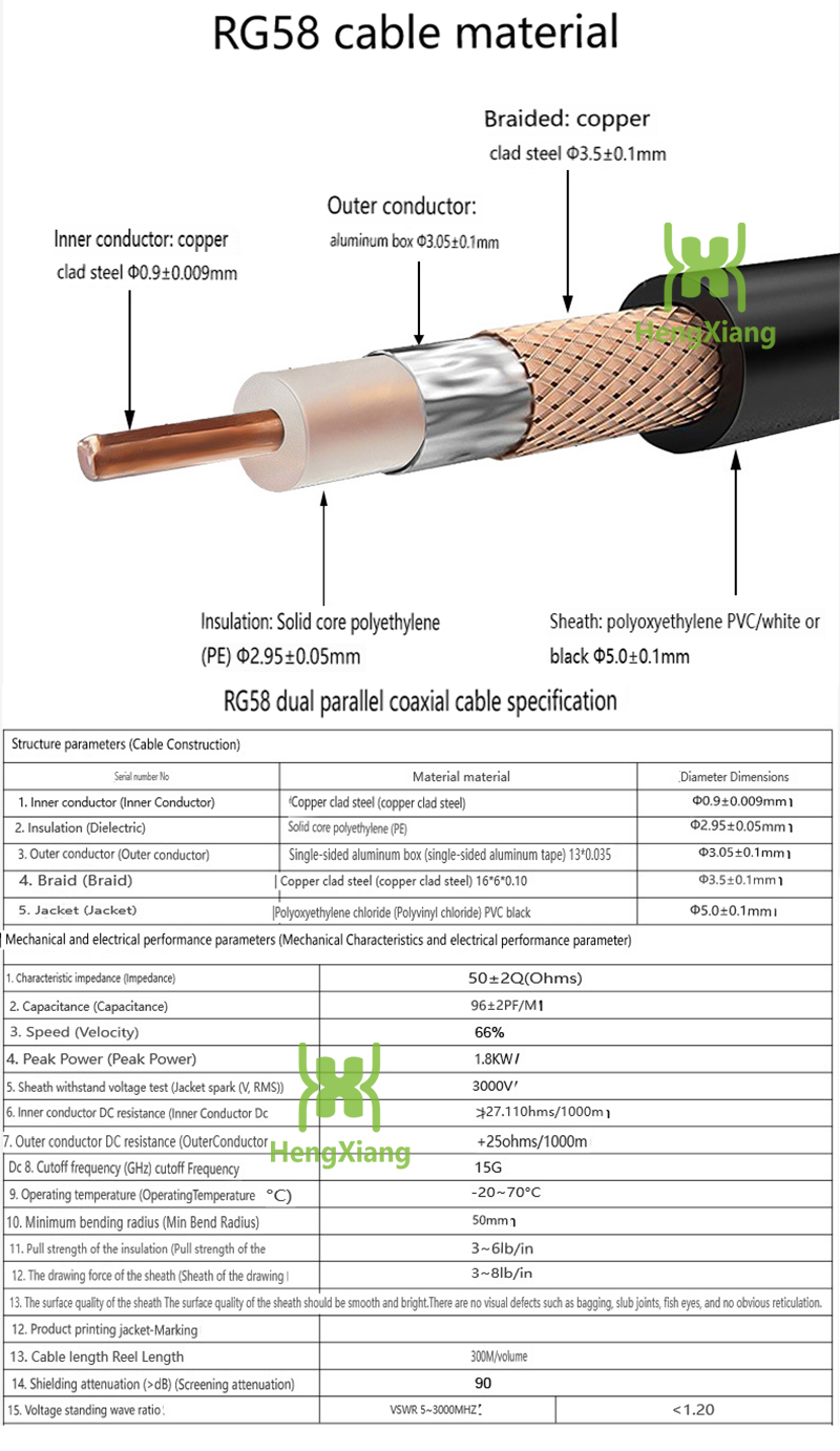 RG58 50ohm Low Loss 2*15m/20m/30m Double Coaxial Cable N Male to SMA Male for Dual Polarization ...