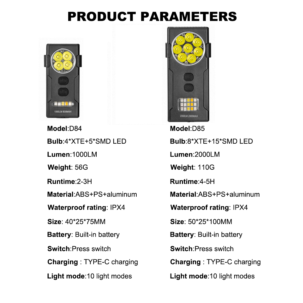 Asafee EDC LED Ultra Bright Outdoor Work Light XTE LED 1000LM Safe ...