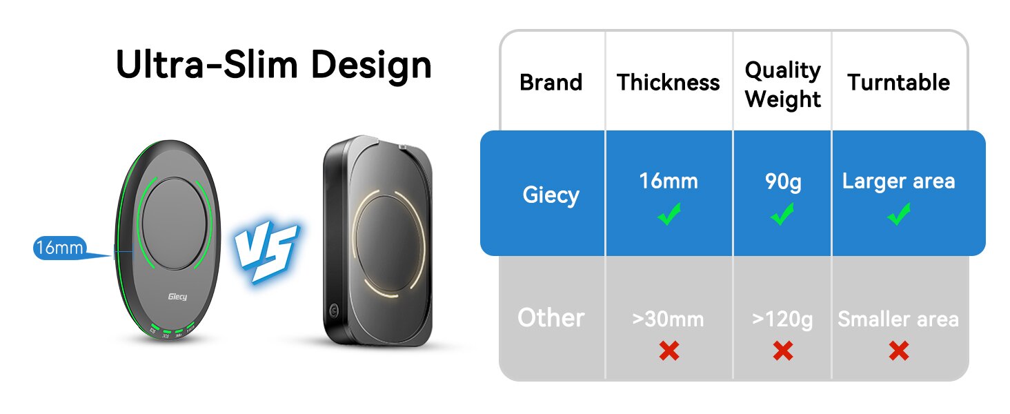 Giecy Ultra Slim silent Mouse Mover, Undetectable USB Mouse Jiggler ...