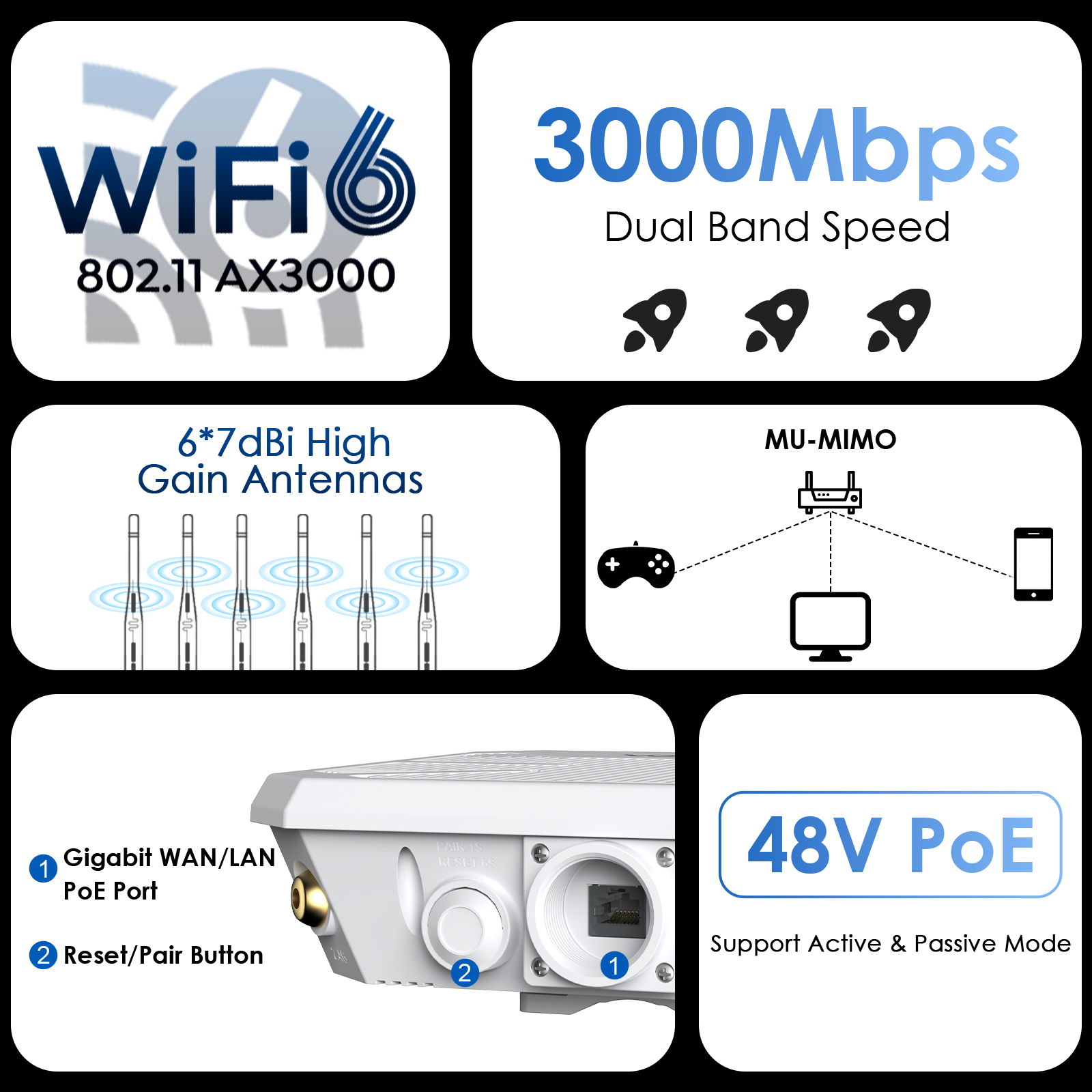 WAVLINK WiFi6 Outdoor AP Dual Band AX3000M Long Range Outdoor Mesh ...