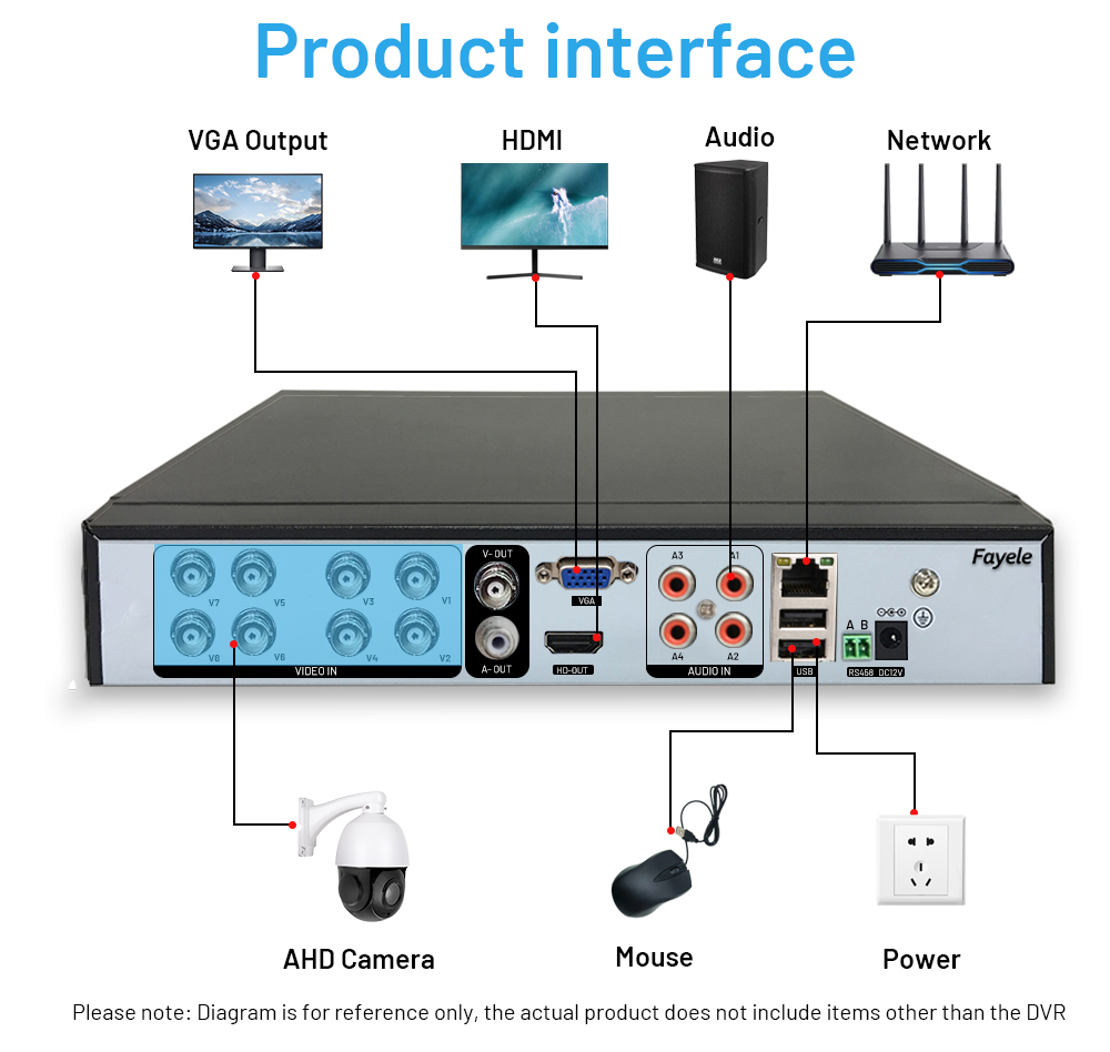 AHD 4K 8CH CCTV DVR Recorder 6 IN 1 Hybrid NVR DVR Security System 8MP ...