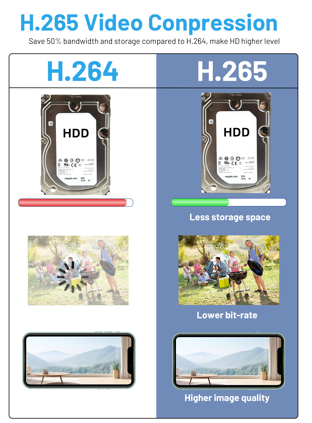 AHD 4K 8CH CCTV DVR Recorder 6 IN 1 Hybrid NVR DVR Security System 8MP ...