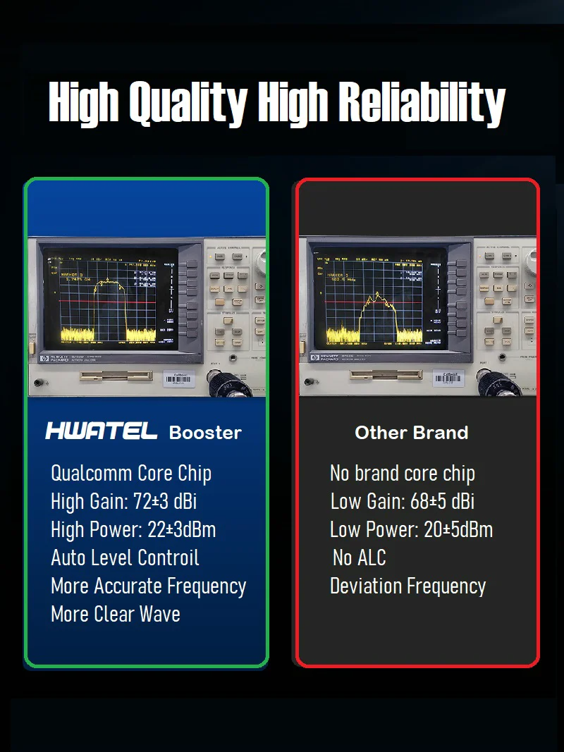 KUAIQU Five Band LTE Band 20 800 900 1800 2100 2600Mhz Cellular ...