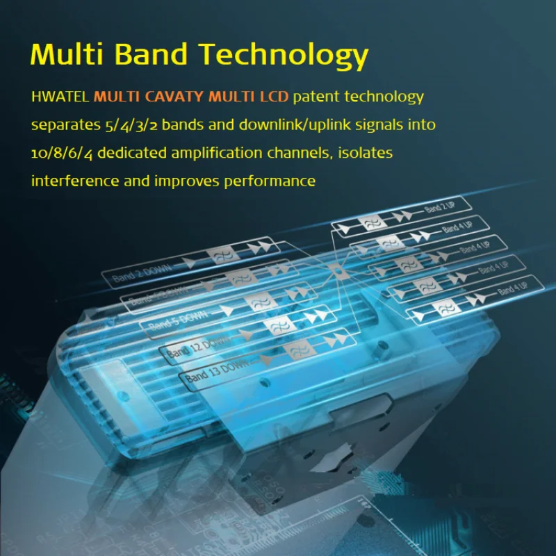 KUAIQU Five Band LTE Band 20 800 900 1800 2100 2600Mhz Cellular ...