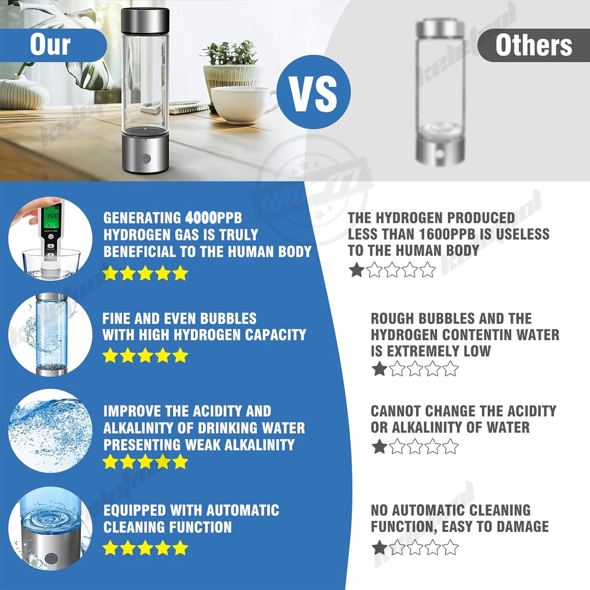 3in1 420ML Hydrogens Rich Water Bottle Cup Hydrogens Generator Water Maker Rechargeable Portable ...