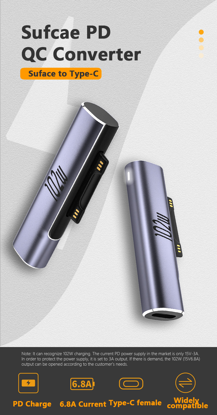 USB C Charger Adapter Type C PD 65w 102w Fast Charging Tablet Plug ...