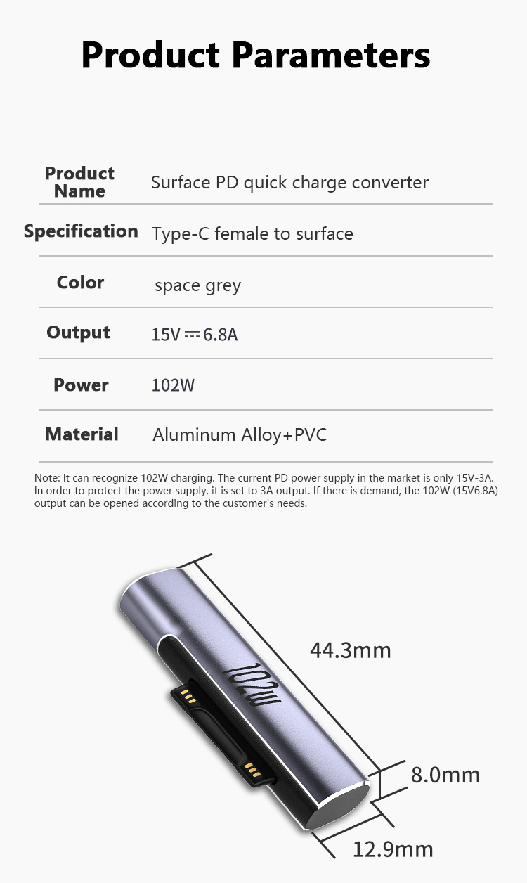 USB C Charger Adapter Type C PD 65w 102w Fast Charging Tablet Plug ...