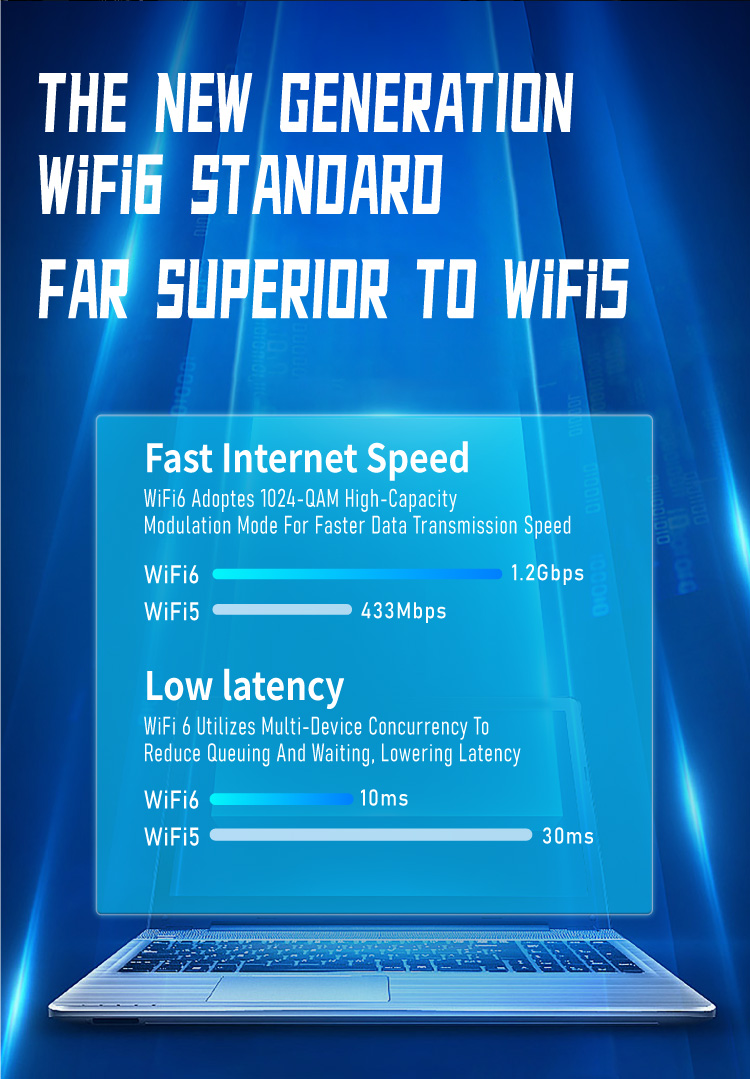 WIFI FIY 1800Mbps WiFi Netword Card USB3.0 WiFi Adapter 5Ghz 2.4Ghz ...