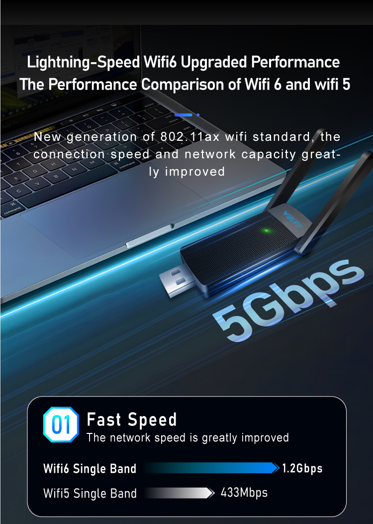 WIFI FIY 1800Mbps WiFi Netword Card USB3.0 WiFi Adapter 5Ghz 2.4Ghz ...