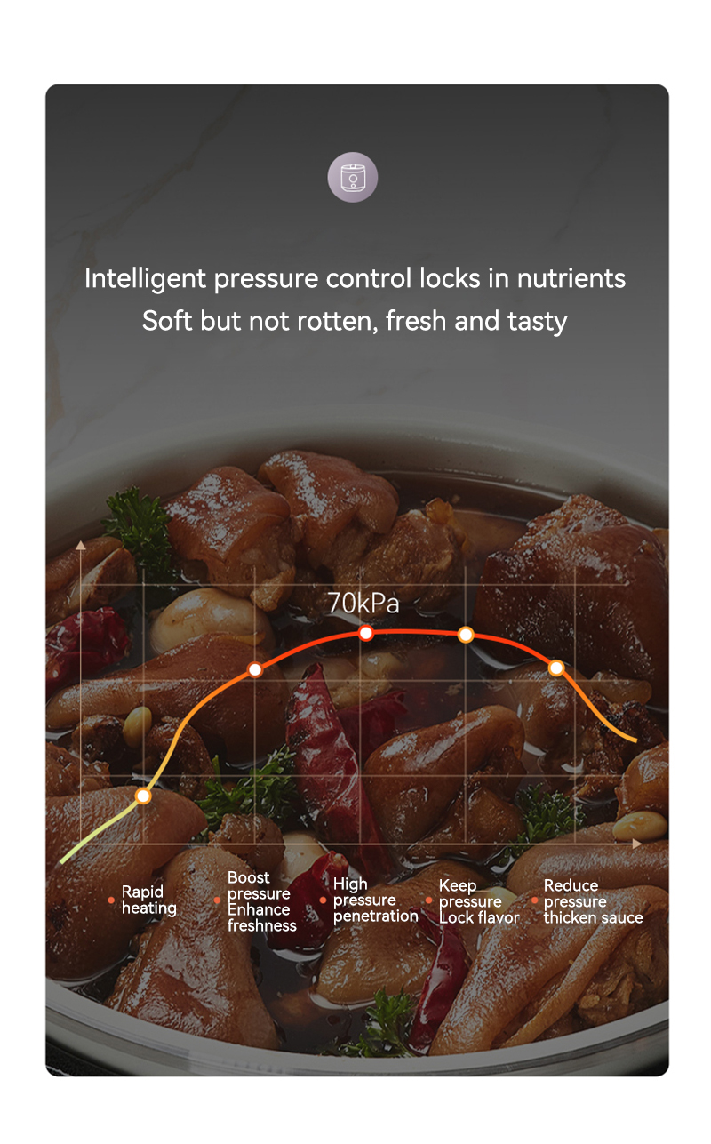 URINGO Mini Electric Pressure Rice Cooker Multi-Function Touch Control ...