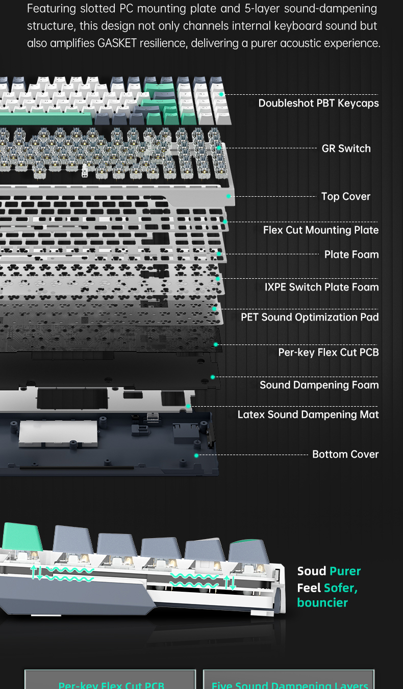 Machenike K500 Pro Gasket Mount Gaming Keyboard, Tri-Mode Wired ...
