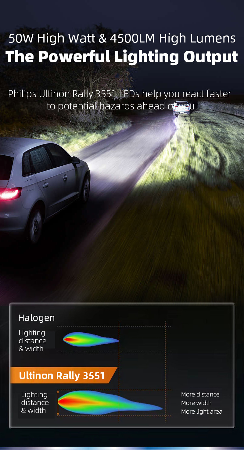 Philips Ultinon Rally 3551 LED H4 H7 H11 HB3 HB4 HIR2 12V/24V 50W 6500K ...