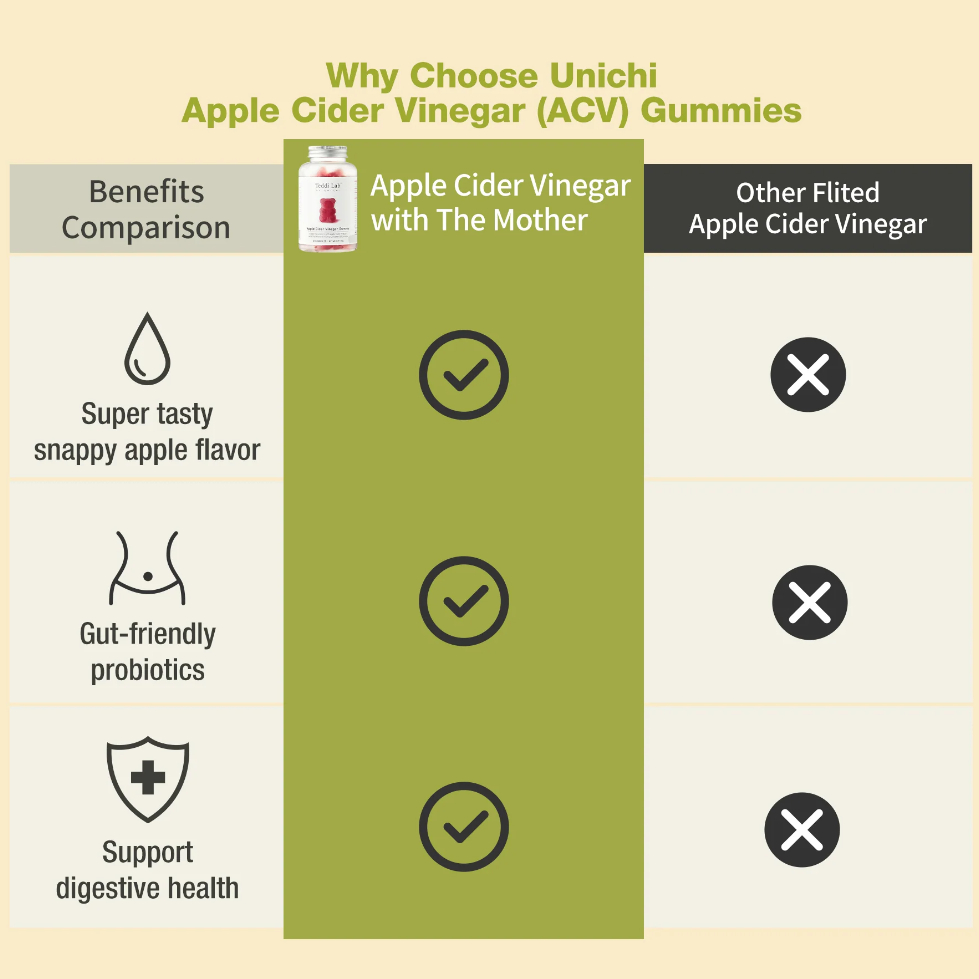 Unichi Teddi Lab Apple Cider Vinegar (60 Gummies) 澳洲 Unichi 正品保证 支持防伪查询 ...