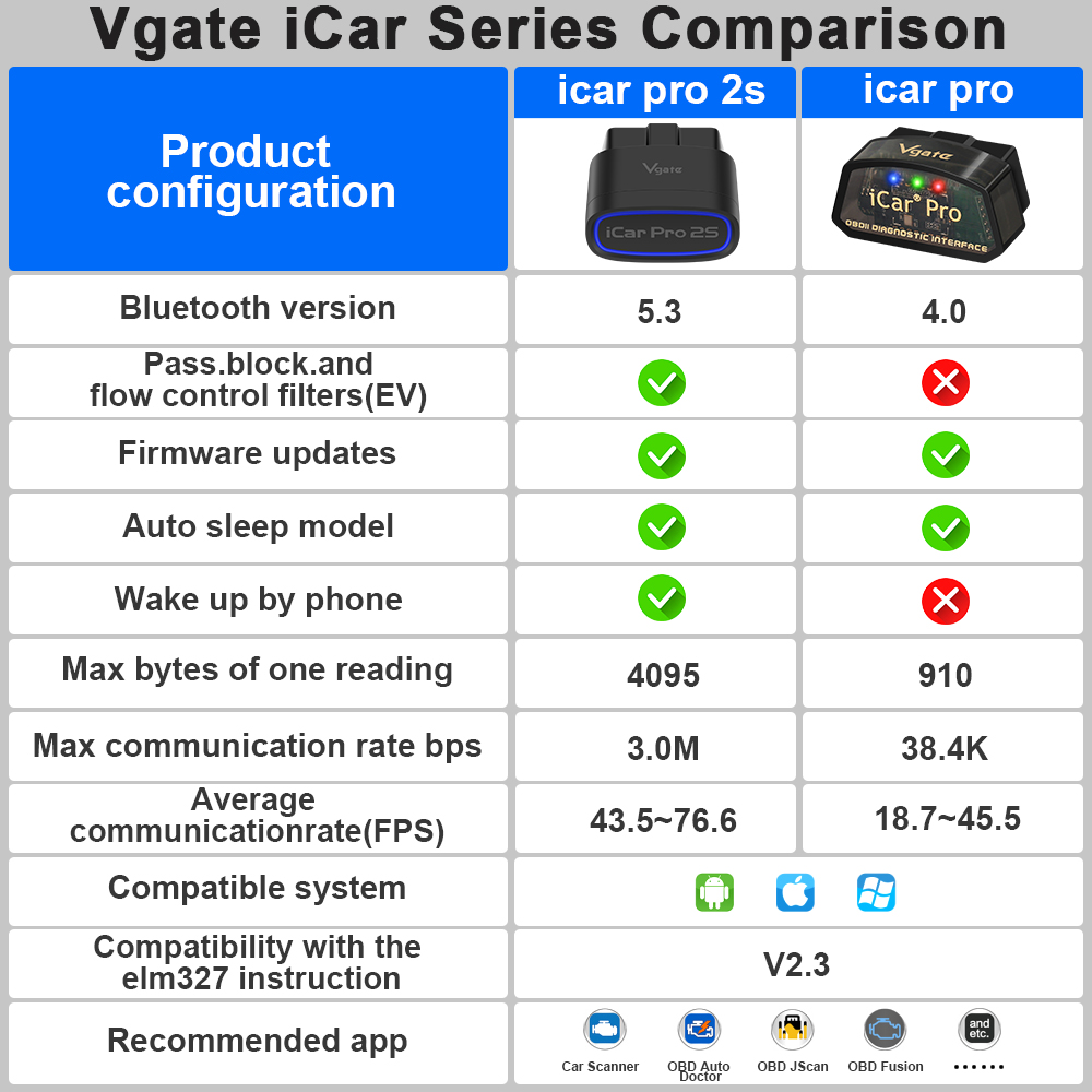 【for Hybrid & Electric Car】Vgate iCar Pro 2S OBD2 Car Scanner For BYD ...