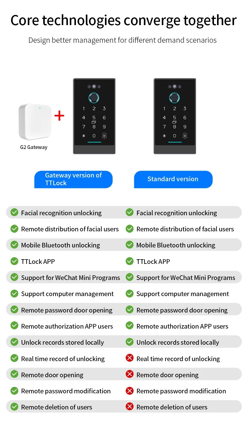 TTLOCK Biometric Time Attendance System Fingerprint Scanner Facial ...