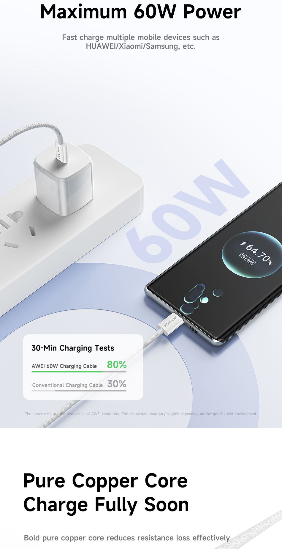 Awei 60W Type C To Type C Fast Charging Cable For iPhone 15 Pro Max 3A ...