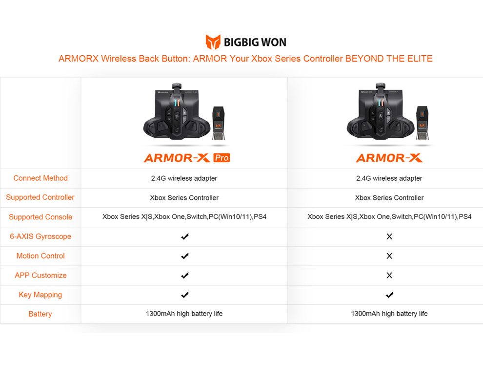 BIGBIG WON ARMOR X Pro Wireless Back Button Attachment For Xbox Series ...