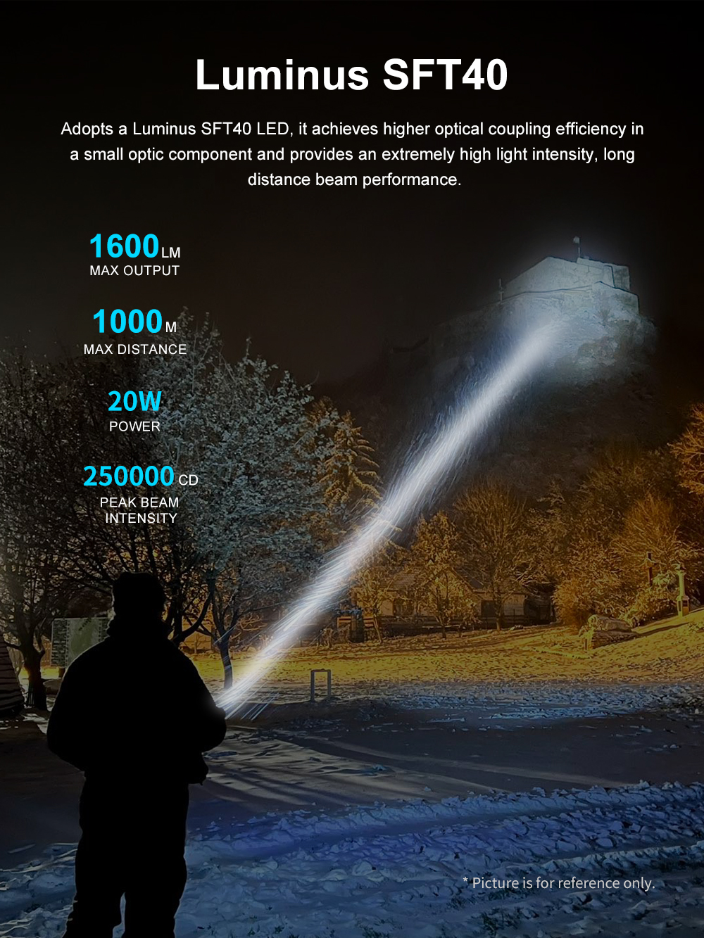 USB TYPE C flashlight Lumintop GT MINI 21700 flashlight with magnetic ...