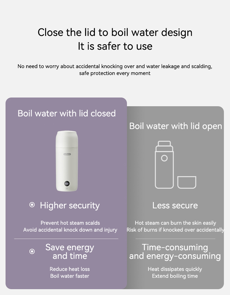 URINGO Electric Kettle Portable Electric Hot Water Cup Rapid Heating Long Lasting Keep Warm ...