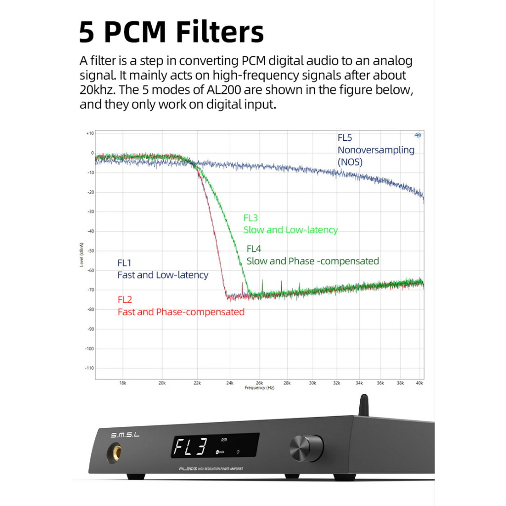 Smsl AL200 Bluetooth hifi Fever Decoding Ear Amplifier Power Digital ...