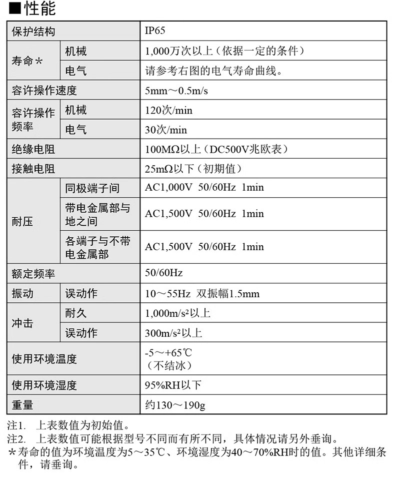 OMRON Itinerary Limit Switch HL-5050 5000 5100 5200 5030 5300 | Shopee ...
