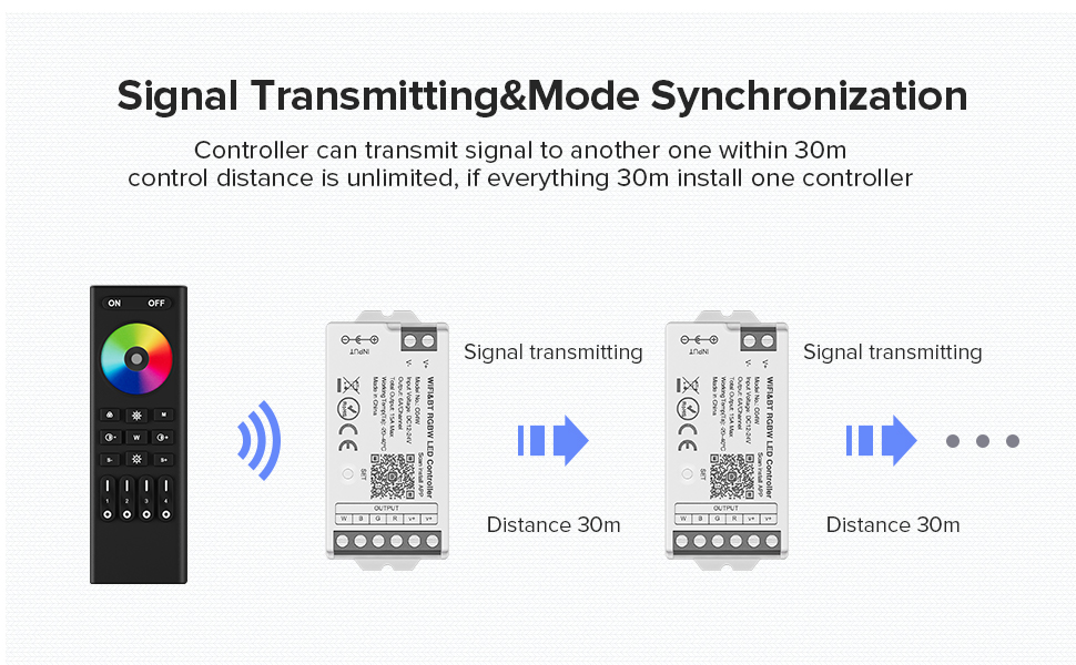 BTF-LIGHTING Tuya WiFi LED Strip Controller C01W-C05W , smart WiFi ...