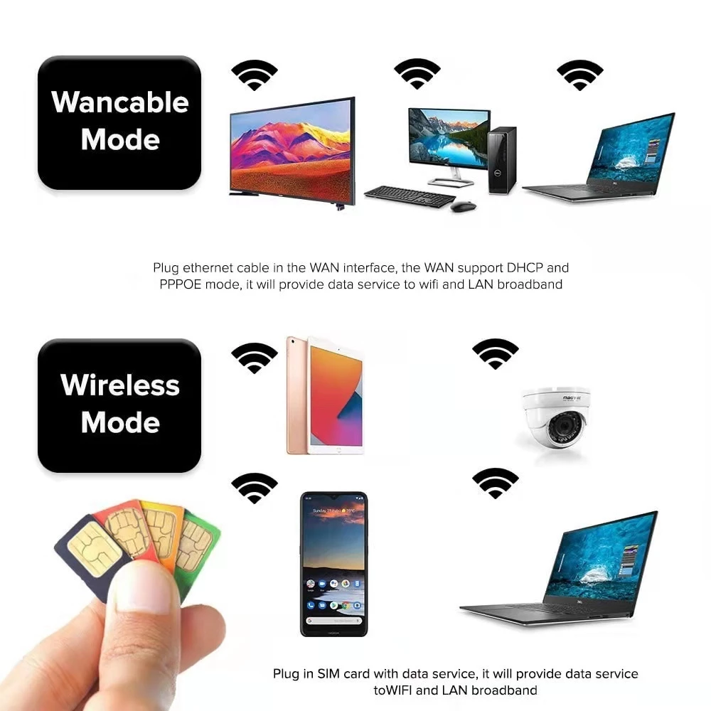 4g Lte Sim Card Modem Router Wifi Modified Modifi Unlimited Broadband ...