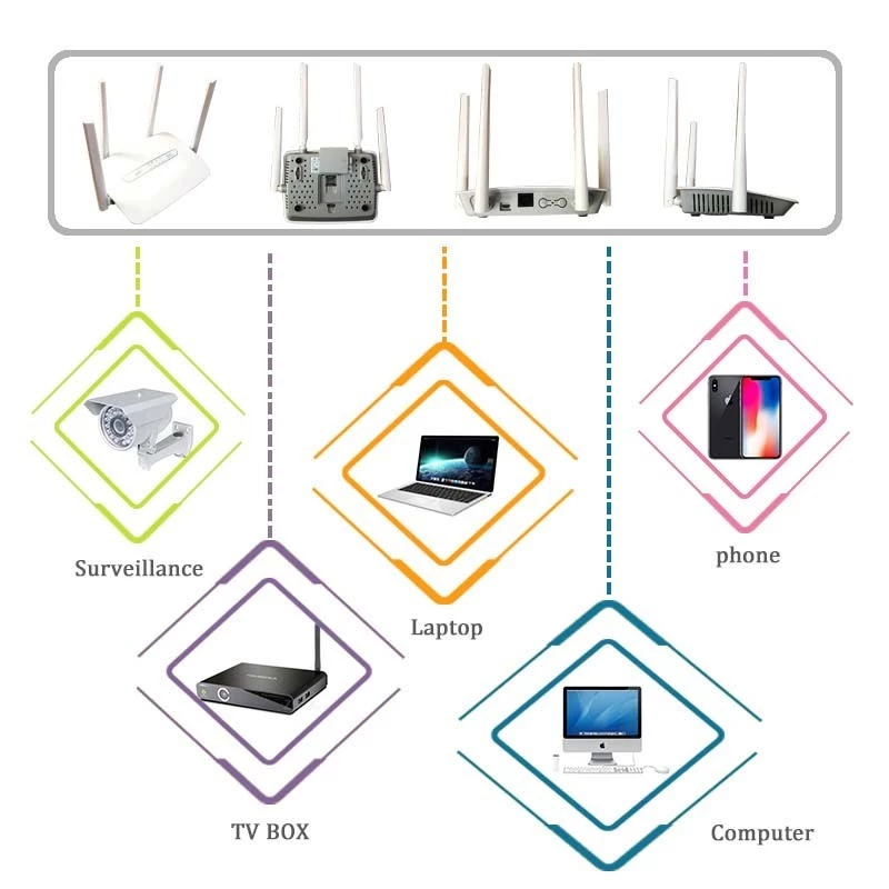 4g Lte Sim Card Modem Router Wifi Modified Modifi Unlimited Broadband ...