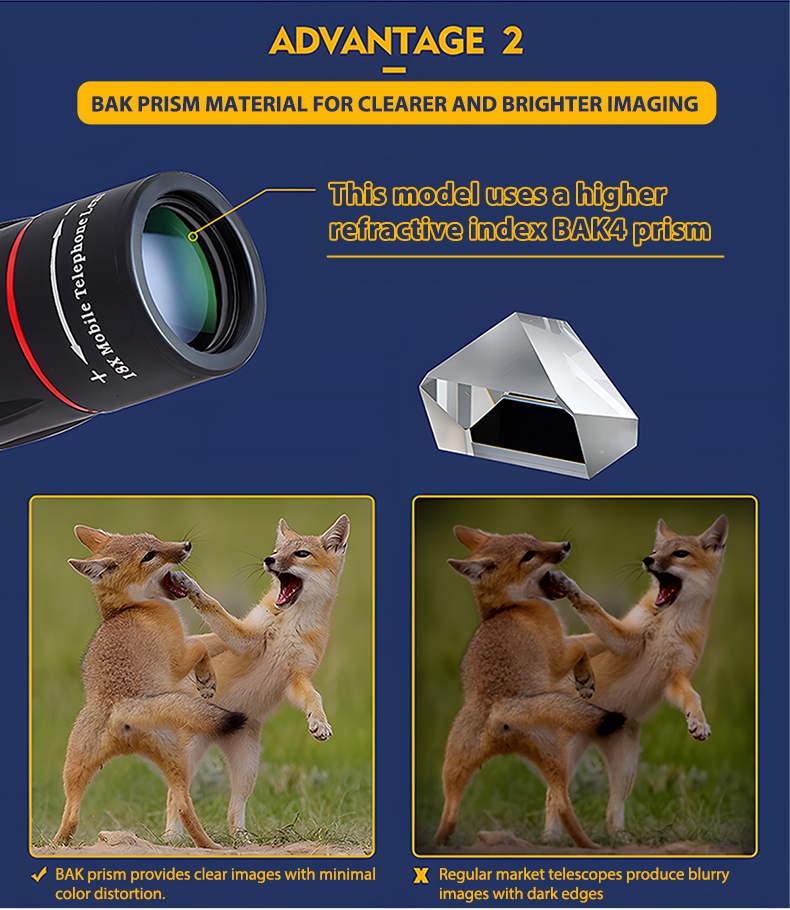 SOARFLY HD Phone Camera Lens Kit 28X Telephoto zoom Wide-angle Macro ...