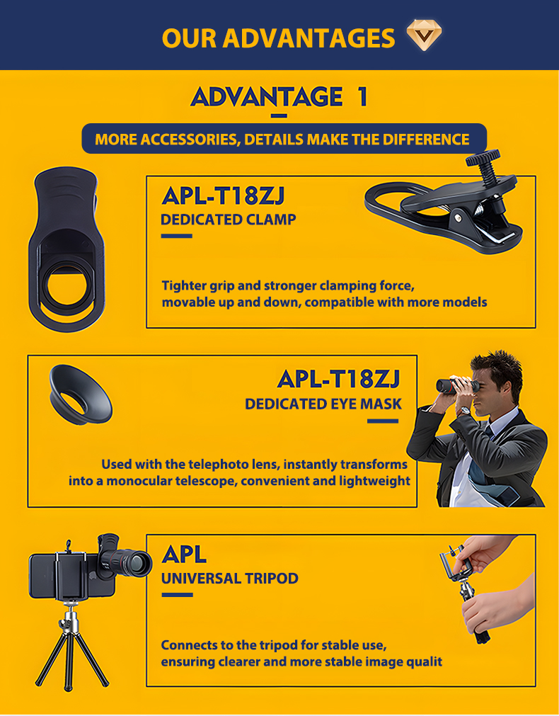 SOARFLY HD Phone Camera Lens Kit 28X Telephoto zoom Wide-angle Macro ...