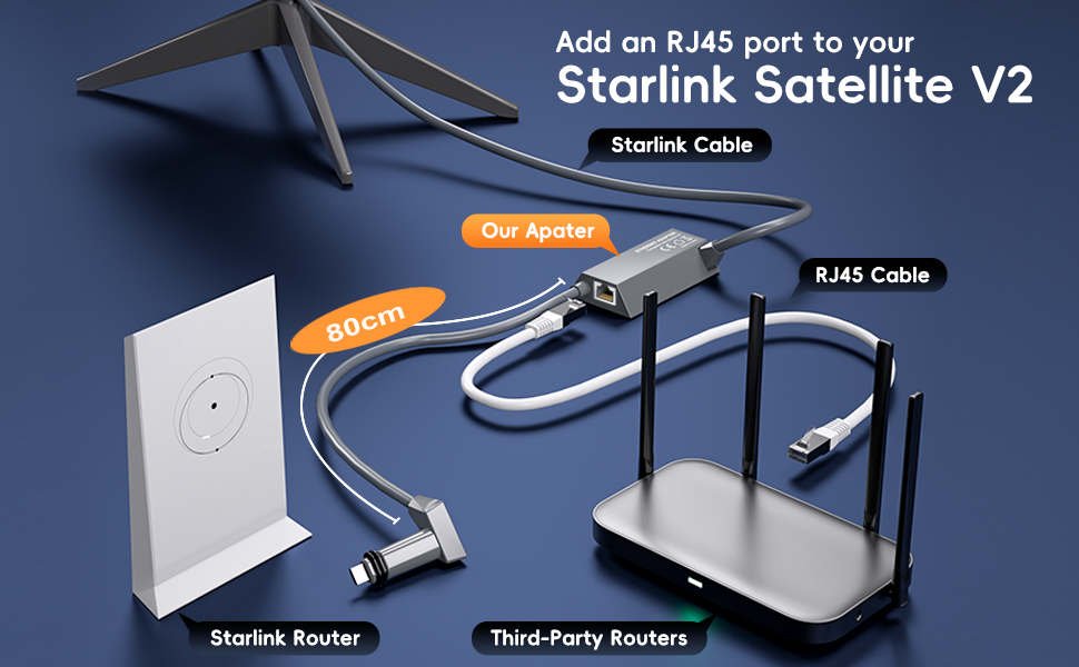 Starlink Ethernet Adapter for Starlink Standard Actuated Gen 2, RJ45 ...