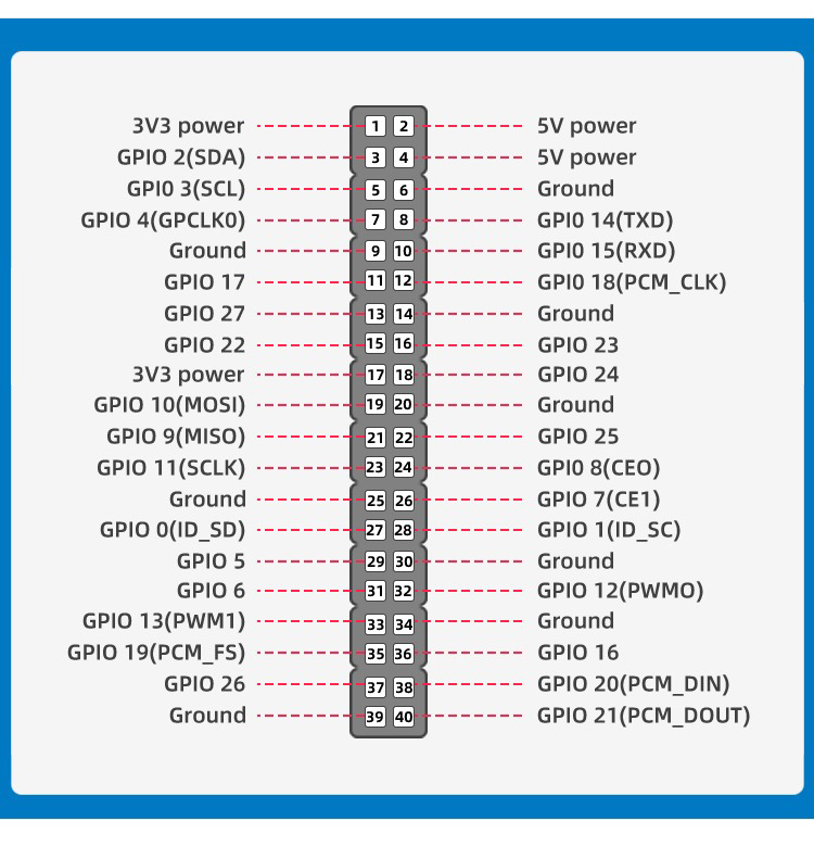 Raspberry Pi 5th generation 5B/4B development board Raspberry Pi 5 8GB ...