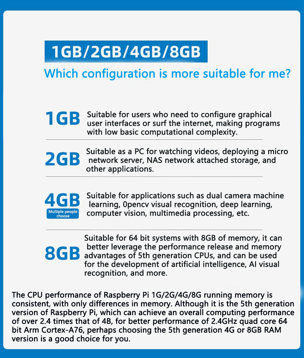 Raspberry Pi 5th generation 5B/4B development board Raspberry Pi 5 8GB ...