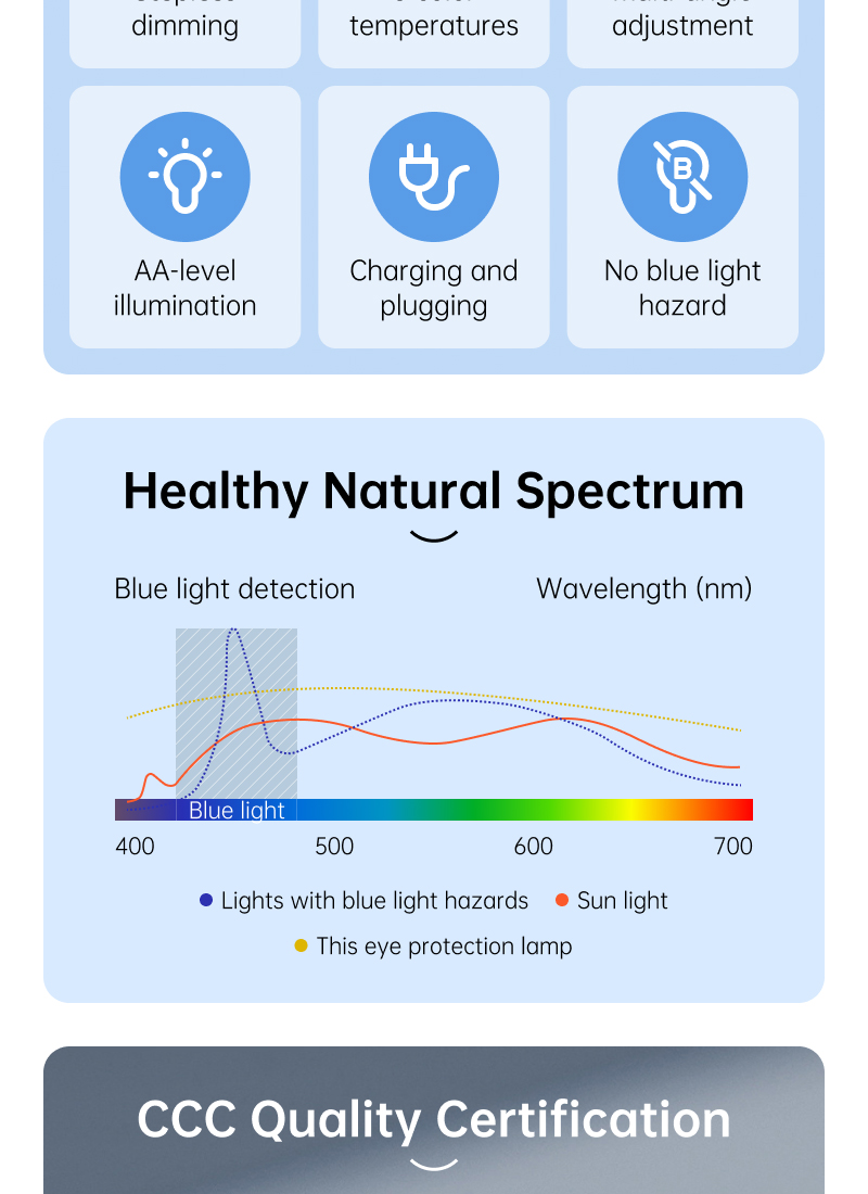 Thunlit Rechargeable Table Lamp LED Dimmable Eye Protection Lamp ...