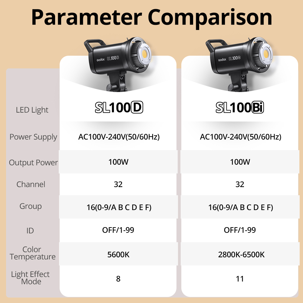 Godox SL100D SL-100D 100W 5600K White Version LCD Panel LED Video Light ...