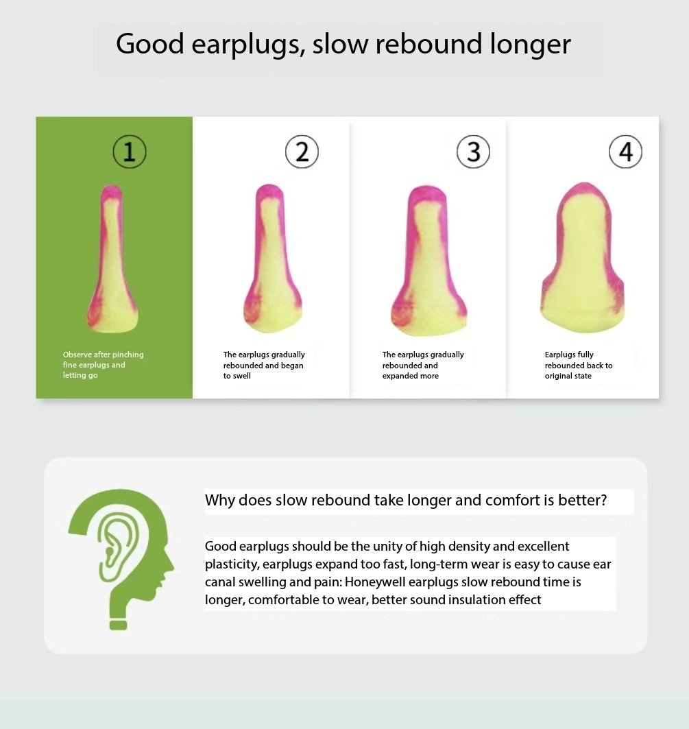 200 Pairs Honeywell LL-1 Soundproof Earplugs HOWARD LEIGHT Laser Lite ...