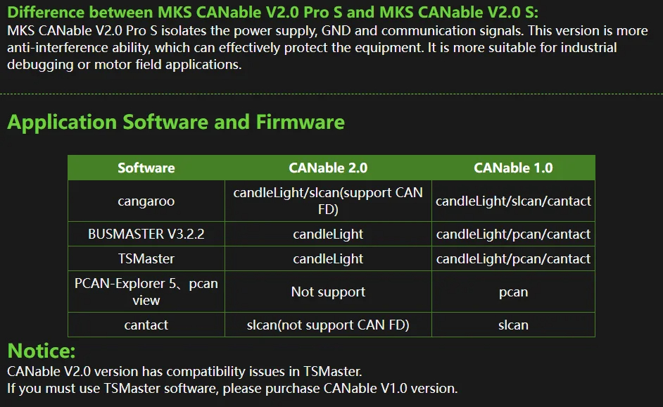 Makerbase CANable 2.0 SHELL USB to CAN adapter analyzer CANFD slcan SocketCAN CANdleLight ...