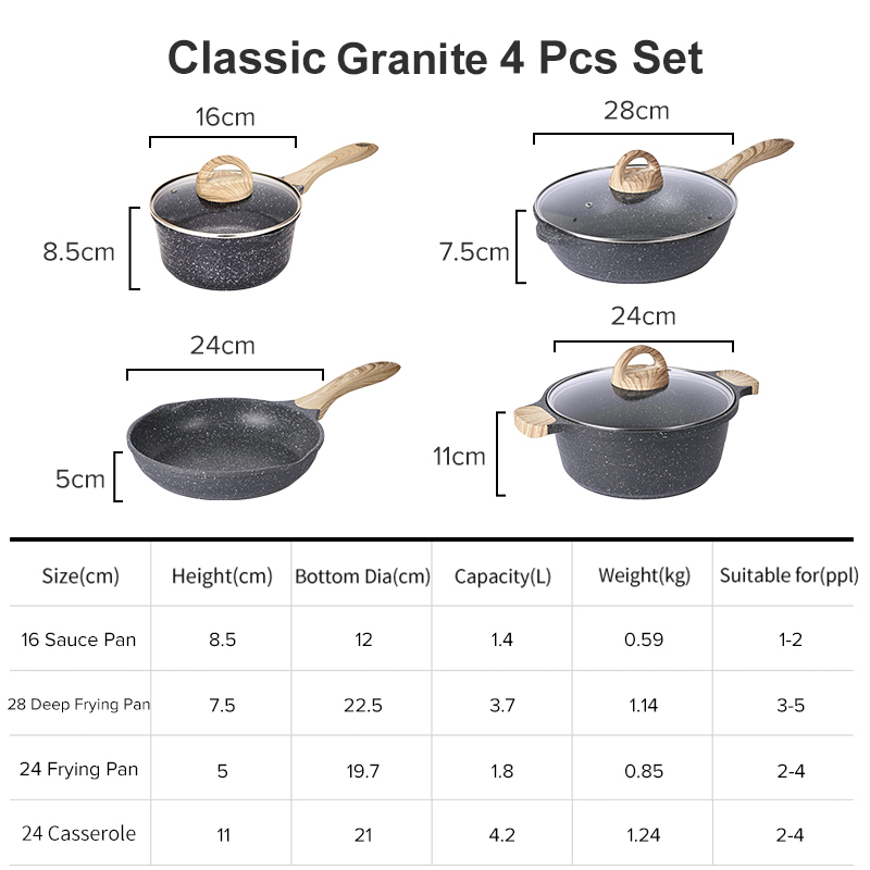 JEETEE 7PCS Non Stick Cookware Set Granite Pan Set Induction periuk ...