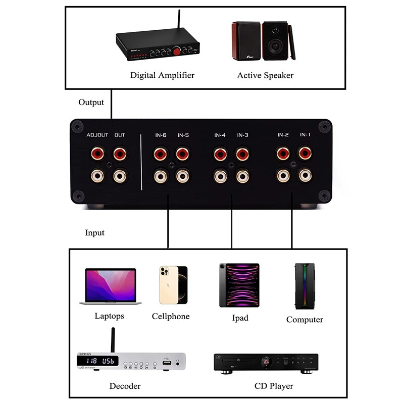Hifi Lossless 6 Ways Audio Signal Input Switcher Passive Preamplifier Volume Controller Preamp ...